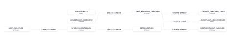 Data Enrichment In Existing Data Pipelines Using Confluent Cloud