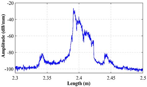 A Dual Wavelength Fiber Laser Sensor With Temperature And Strain Discrimination
