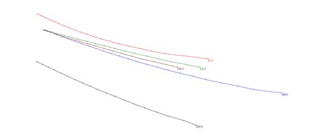 Nested Foreach Inside A Tikz Matrix For Both Rows And Columns Tex