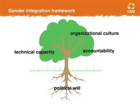 Gender Equality In Your Own Backyard Ppt Download