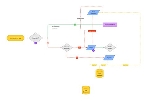 Authentication — A Step By Step Explanation Umakant Vashishtha