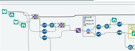 Solved Troll Tool Alteryx Community