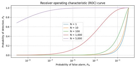Sdrenergydetectorroc Sdr