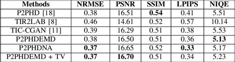 Table VI From A Conditional GAN Architecture For Colorization Of Thermal Infrared Images