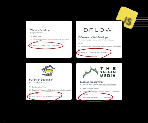 Kursus Full Stack Web Developer Bersertifikat Di Indonesia