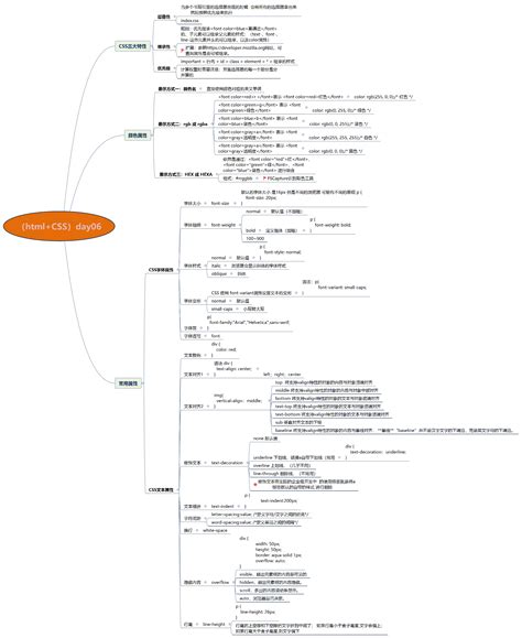 适合小白的html的思维导图html学习思维导图 Csdn博客
