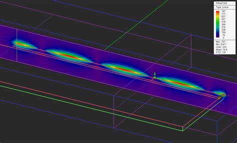 Em Tempo Tutorial Lesson 9 Modeling Coplanar Waveguide Structures And Lumped Devices Emagtech