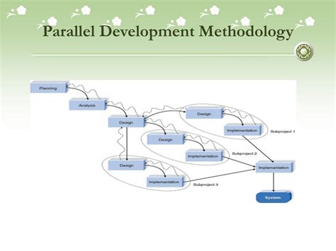 Ppt Research Methodology In Information Technology Powerpoint