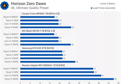 Intel Vs Amd Поле боя работа с носителями данных 11 04 21 22 54 Пикабу