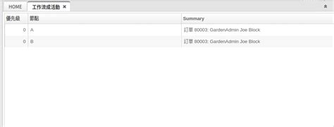 Workflow Issue In Split And Join Or Ninniku It Hub