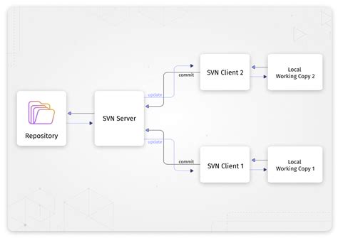 Understanding Svgnumber In Web Apis – peerdh.com