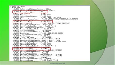 Ppt Anti Analysis Techniques Powerpoint Presentation Free Download Id2856943