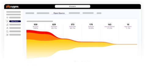 top 8 open source security tools for 2025 xygeni