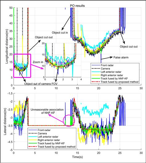 Figure 1 From An Innovative Multi Sensor Data Fusion Method Based On