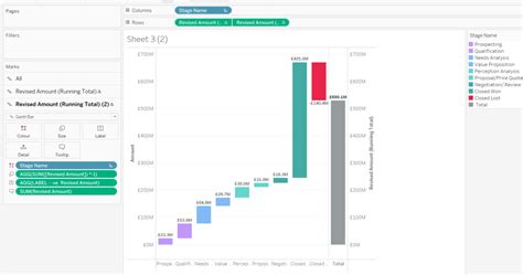 Can You Create A Waterfall Pipeline Using Salesforce Data Donna Dataviz