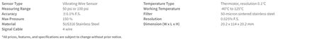 vw piezometer sanlien technology