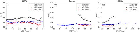 Amt Improving Goes Advanced Baseline Imager Abi Aerosol Optical