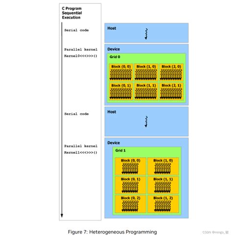 Cuda从入门到放弃(四):cuda 编程模式 Cuda Programming Modelcuda编程 Csdn博客 Cuda从入门到放弃(四):cuda 编程模式 Cuda Programming Modelcuda编程 Csdn博客