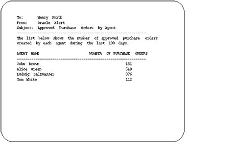 Using Oracle Alert In Oracle Purchasing Oracle Purchasing Help