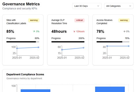 Sharepoint Apps For The Modern Workplace