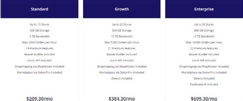 Best WooCommerce Hosting Cheap Options