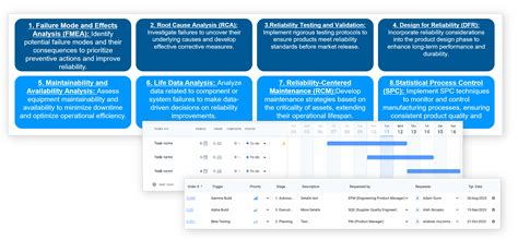 Ai Driven Reliability Engineering Software App Formanufacturing