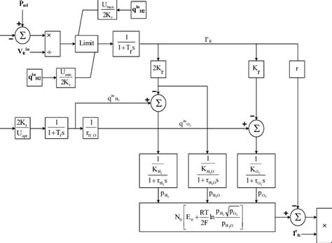 Sofc Block Diagram Model Download Scientific Diagram