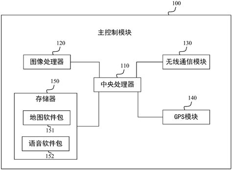 a control method of an automobile deceleration system eureka patsnap