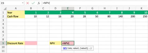 Explain Excel Npv Function Sarthaks Econnect Largest Online