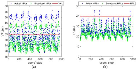 Characteristics Of Bds Signal In Space User Ranging Errors And Their