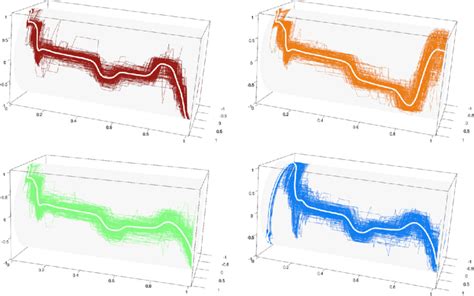 Output Of The Algorithm With Warping Applied To The Aircraft