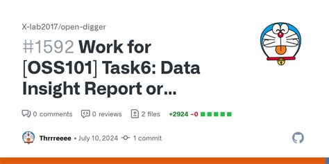 work for [oss101] task6 data insight report or visualization work by
