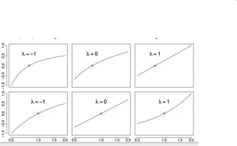 GitHub Prnvvj Scaling And Normalization