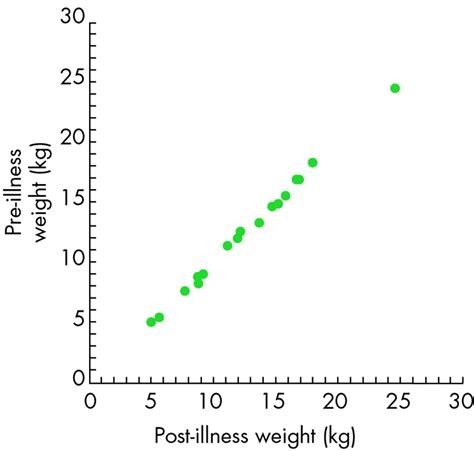 Hypernatraemia Diagnosis And Management Adc Education And Practice Edition