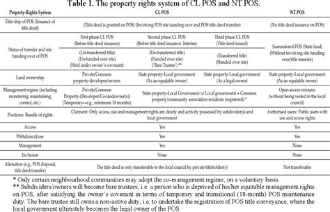 table 1 from a dsr methodology for conceptual solution development of