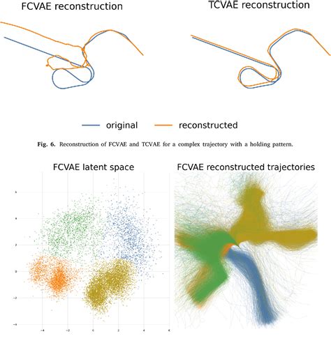 Figure 1 From Deep Generative Modelling Of Aircraft Trajectories In Terminal Maneuvering Areas