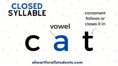 85 Closed Syllable Words Why You Need To Teach Them