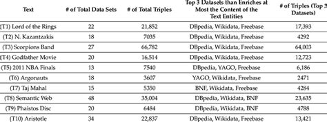 Dataset Discovery And Selection Scenario The Top K Datasets For