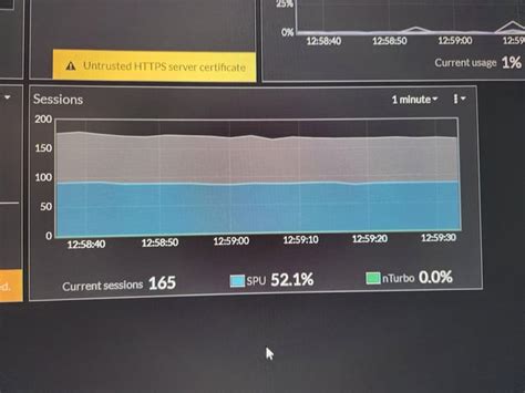Fortigate Network Drive Vpn Issue Rfortinet