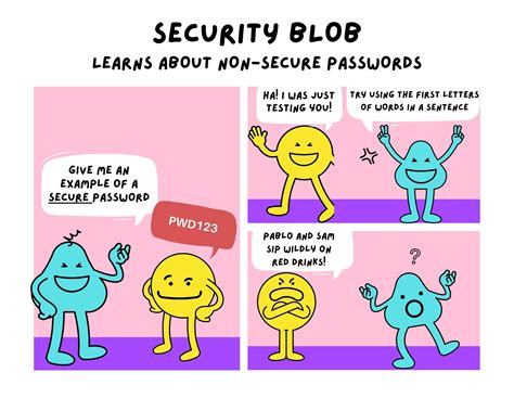 Security Blob Insecure Passwords AskCyberSecurity Com