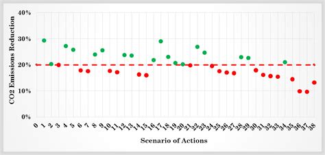 Multicriteria Decision Support In Local Energy Planning Holistic