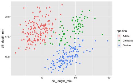 Code Club S02e06 Visualizing Data Biodash