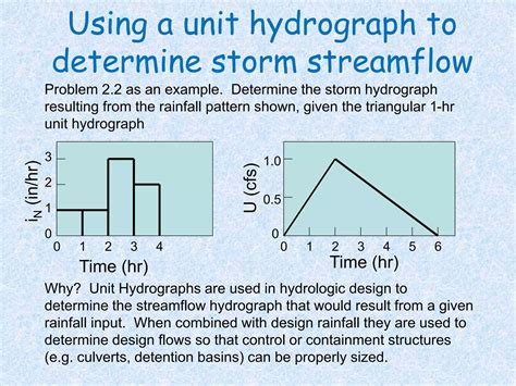 Hydrographanalysis07 Pptx