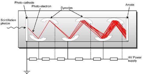 Figure 11 From Design Of A Fully Digital Analog Sipm With Sub 50ps