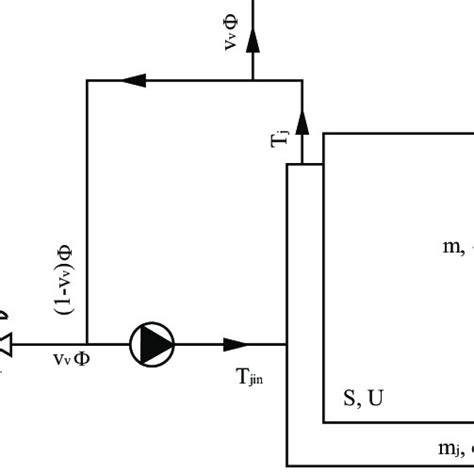 Scheme Of The Hybrid Batch Reactor Download Scientific Diagram