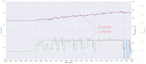 monitoring nvidia gpus using api exploring official monitoring means