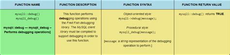 Php Mysqli Function Mini Quiz 2 Desktop 2019