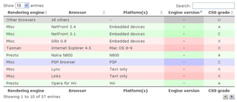 Datatables Filtrar Datos En Tabla Html Acaxao