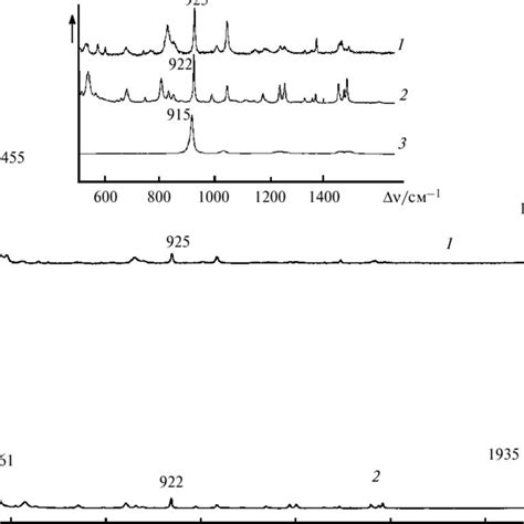 Pair Correlation Function Solid Line And Its Coupling Constant Download Scientific Diagram