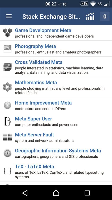 Why Do Super User And Server Fault Have Meta Before Their Names